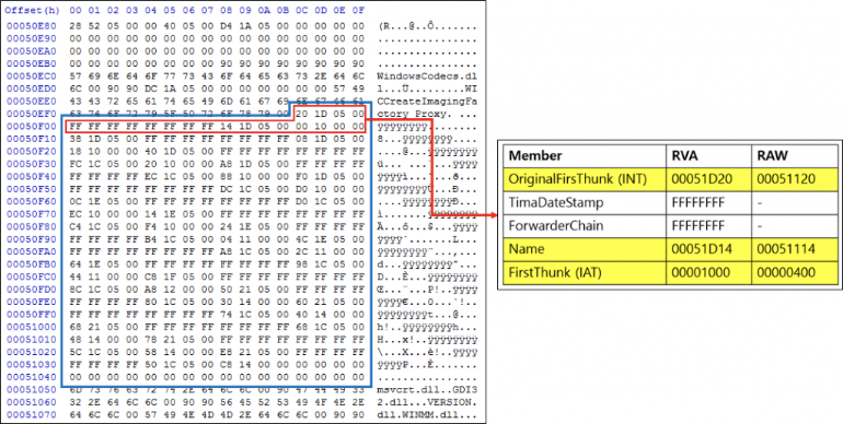 PE File Format – IAT(Import Address Table) | zulloper's Security Blog